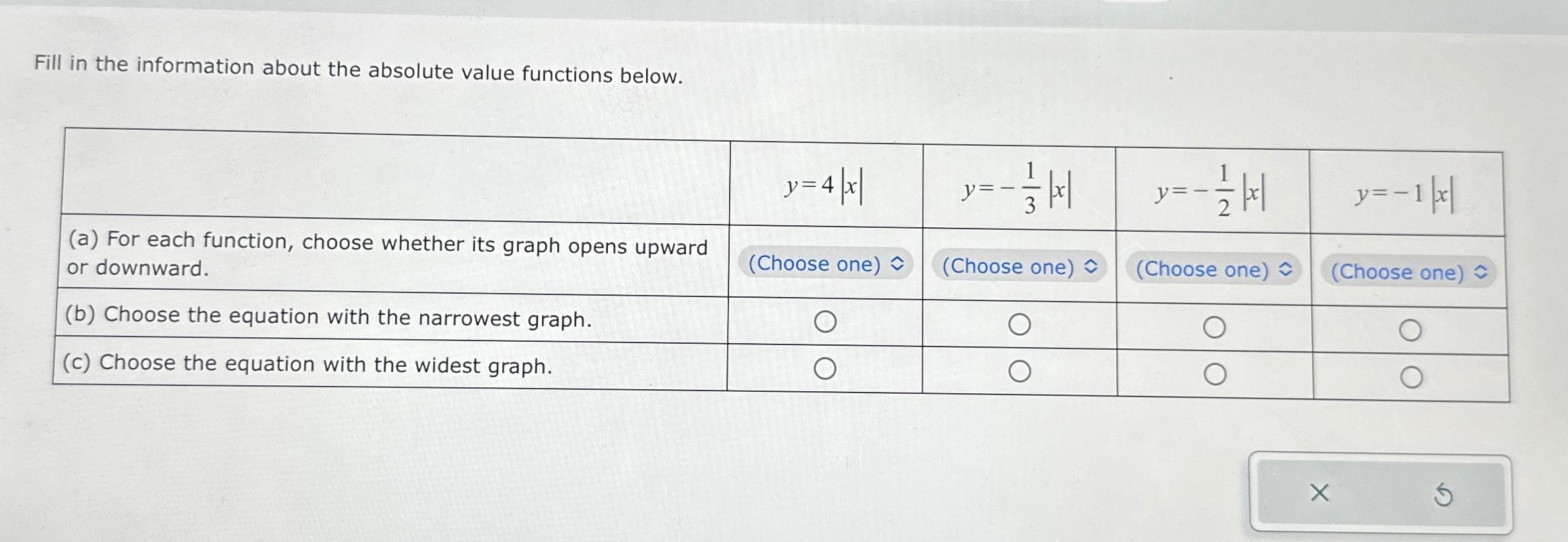 Solved Fill in the information about the absolute value | Chegg.com