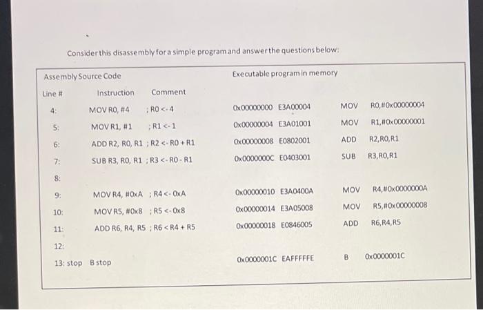 Solved Consider this disassembly for a simple program and | Chegg.com