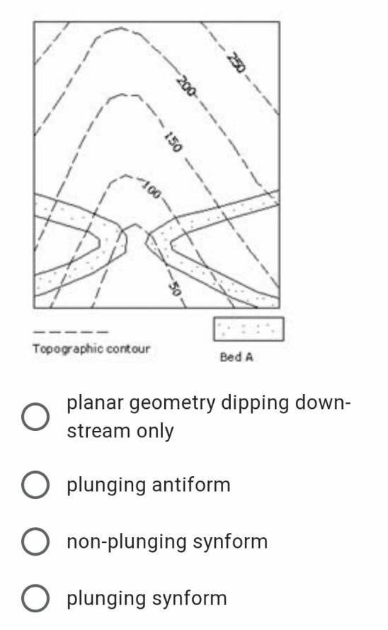 Solved 200- 150 100 Topographic contour Bed A planar | Chegg.com