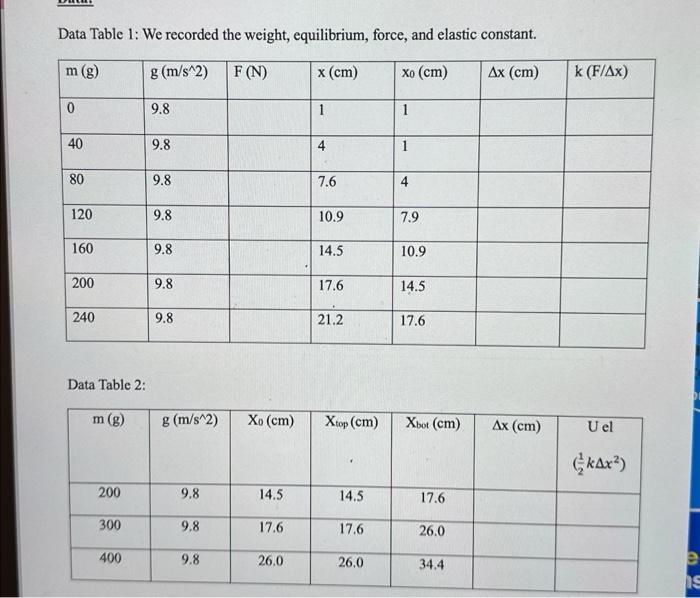 Solved Data Table 1: We recorded the weight, equilibrium, | Chegg.com