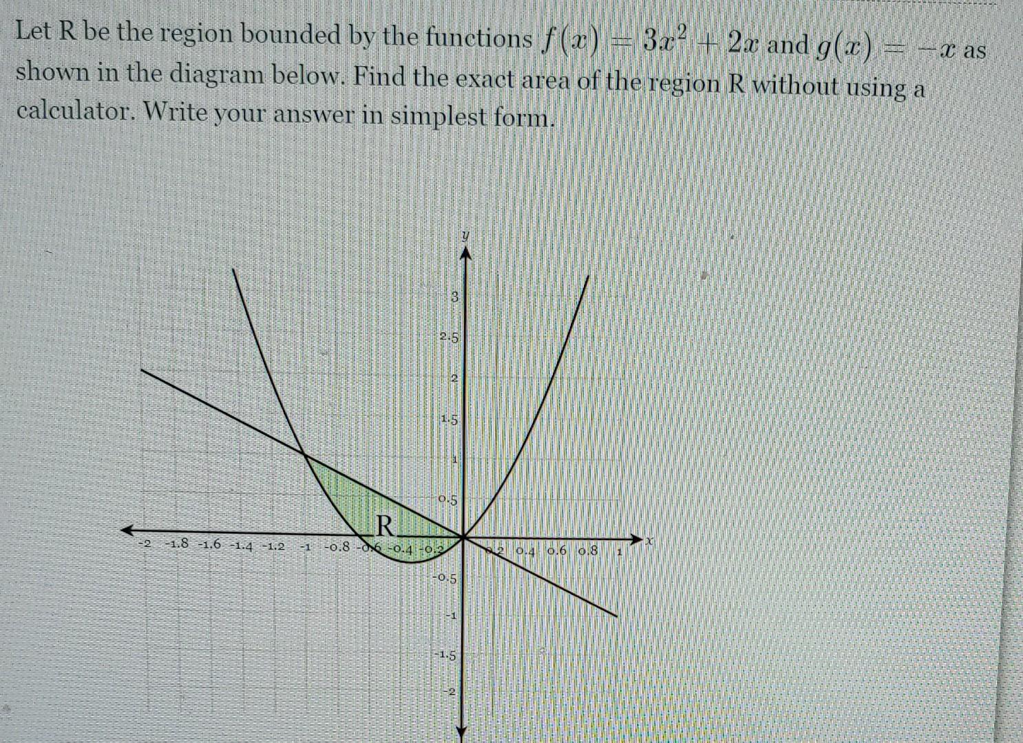 Solved Let R be the region bounded by the functions f(x) = | Chegg.com