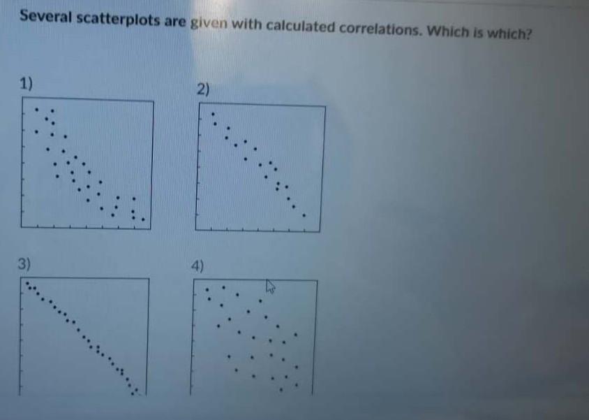 Solved Several scatterplots are given with calculated | Chegg.com