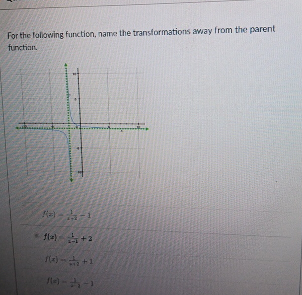 Solved For the following function, name the transformations | Chegg.com