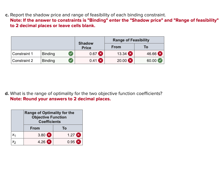 Solved c. ﻿Report the shadow price and range of feasibility | Chegg.com