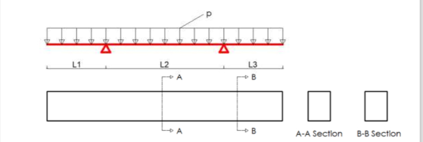 Solved A-A Section B-B Section Draw the possible bending | Chegg.com
