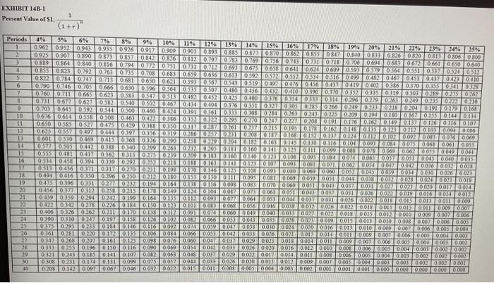 Solved Present Valae of an Annuity of 51 in Arrears | Chegg.com