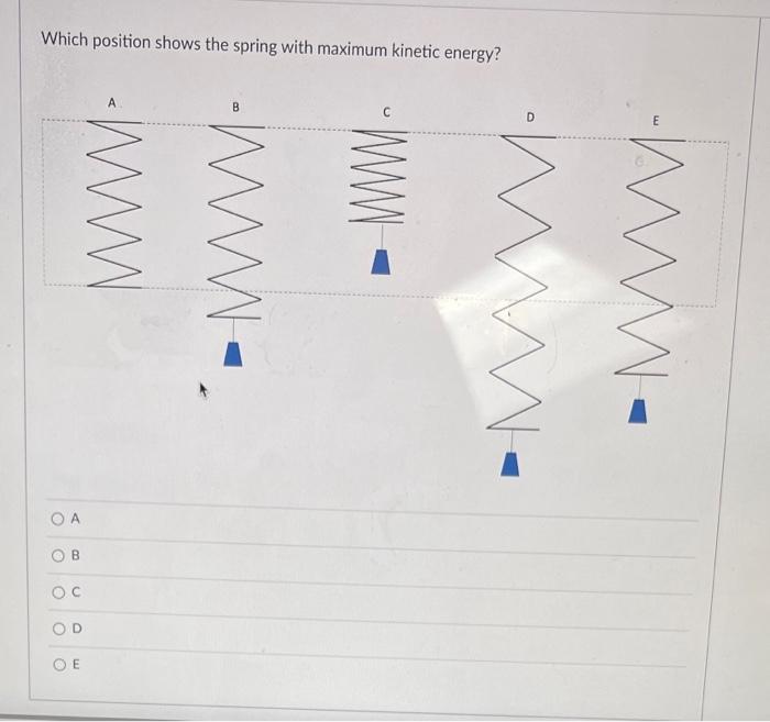 Solved Which position shows the spring with maximum kinetic | Chegg.com