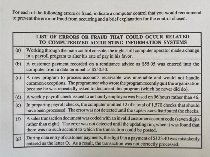 Solved For each of the following errors or fraud, indicate a | Chegg.com