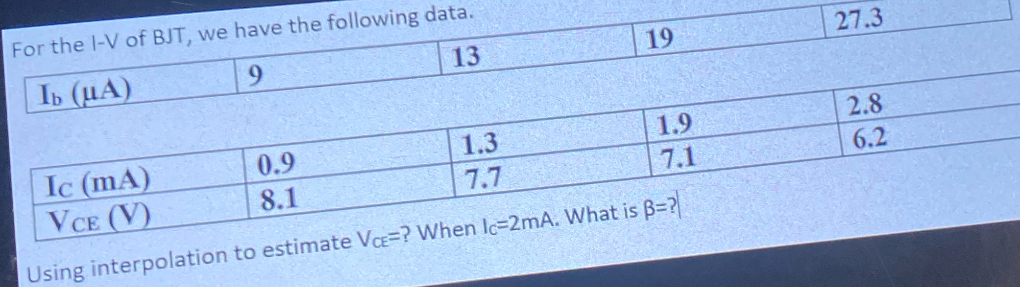 Solved For the I-V ﻿of BJT, ﻿we have the following | Chegg.com