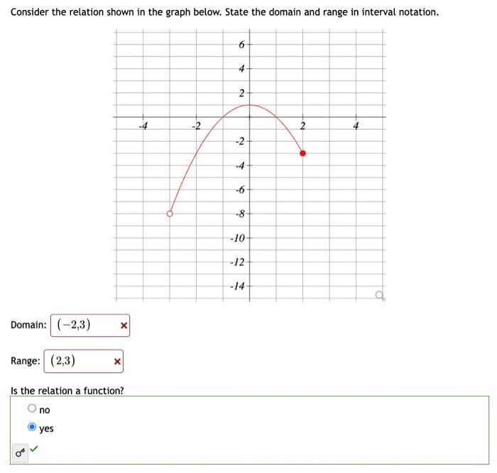 Solved Consider The Relation Shown In The Graph Below State