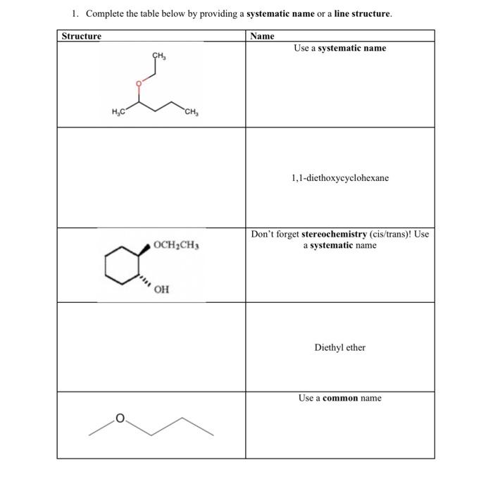Solved 1. Complete the table below by providing a systematic | Chegg.com