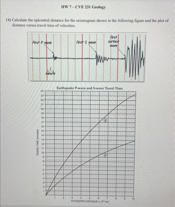 Solved 12) Mark the maximum amplitude of earthquake on the | Chegg.com