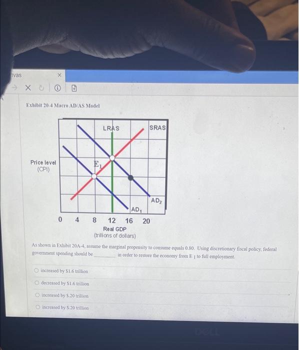 Solved vas X It Exhibit 20-4 Macro AD/AS Model LRAS SRAS | Chegg.com