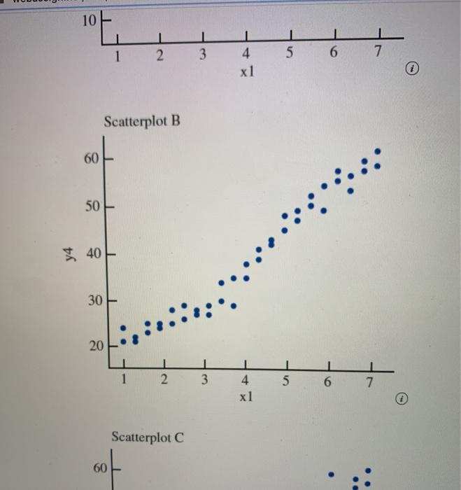 Solved Concept Question Consider the following scatterplots. | Chegg.com
