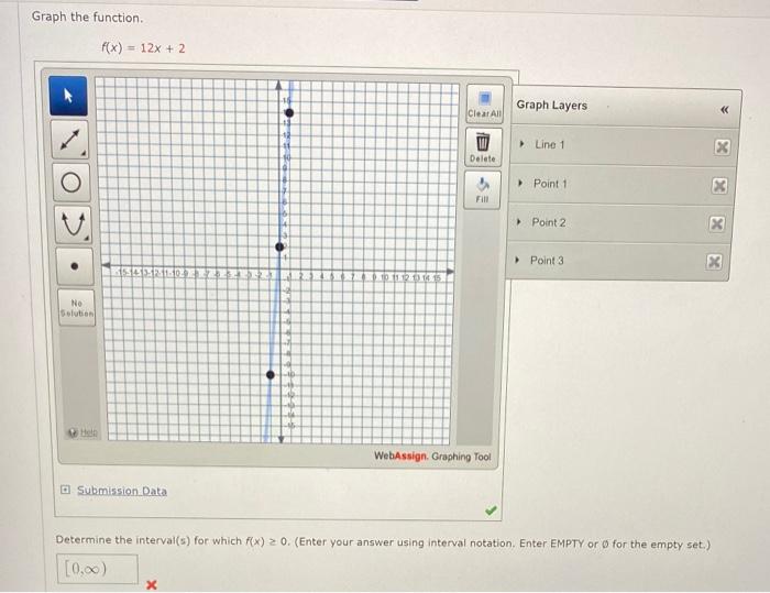 Solved Graph the function. f(x) = 12x + 2 Graph Layers