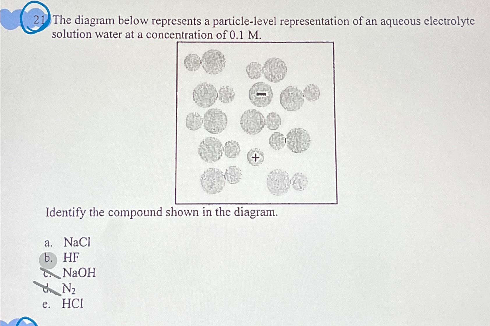 Solved 21 ﻿The diagram below represents a particle-level | Chegg.com