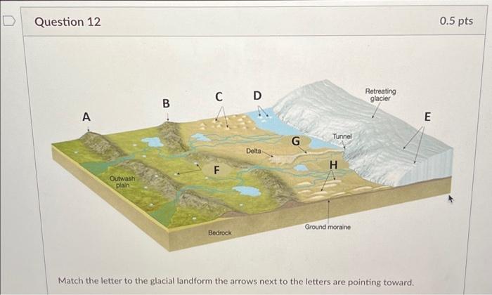 Solved Match the letter to the glacial landform the arrows | Chegg.com