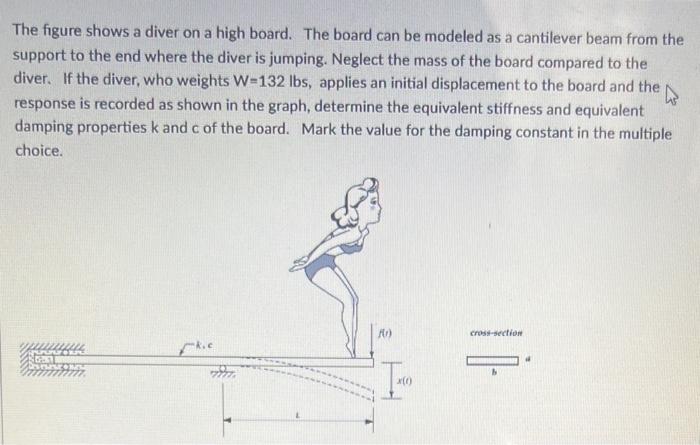 Solved The figure shows a diver on a high board. The board | Chegg.com