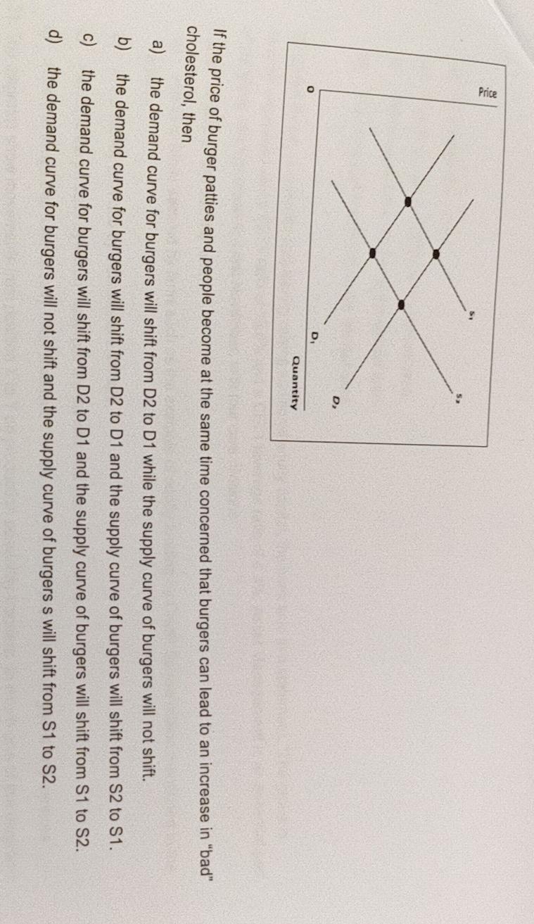 Solved 17. Suppose figure below represents demand and supply | Chegg.com