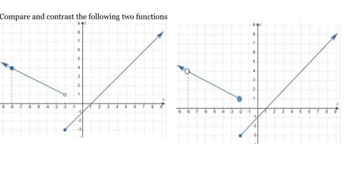 Solved The graph of a sixth degree polynomial function is | Chegg.com