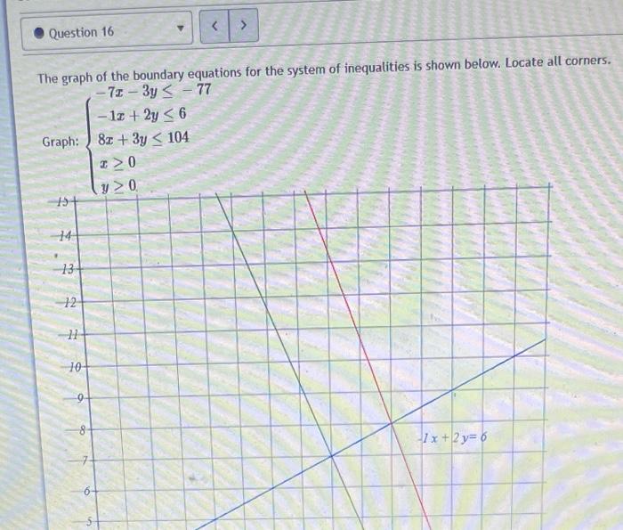 Solved Question 16 The graph of the boundary equations | Chegg.com