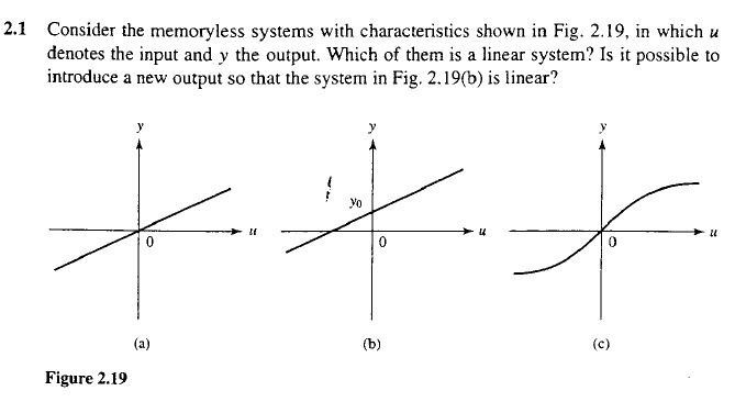 Solved 2.1 Consider the memoryless systems with | Chegg.com