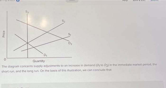 Solved Refer to the graph above. If demand decreases, then | Chegg.com