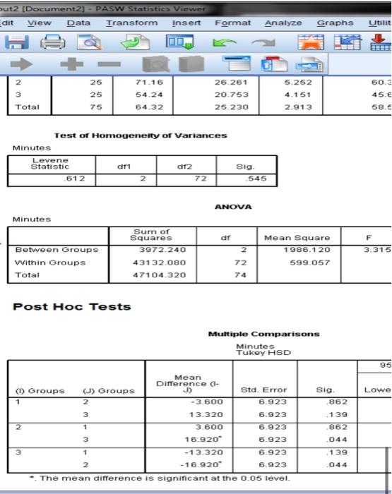 Solved 2. SPSS Interpretation: Use the study blurb below and | Chegg.com
