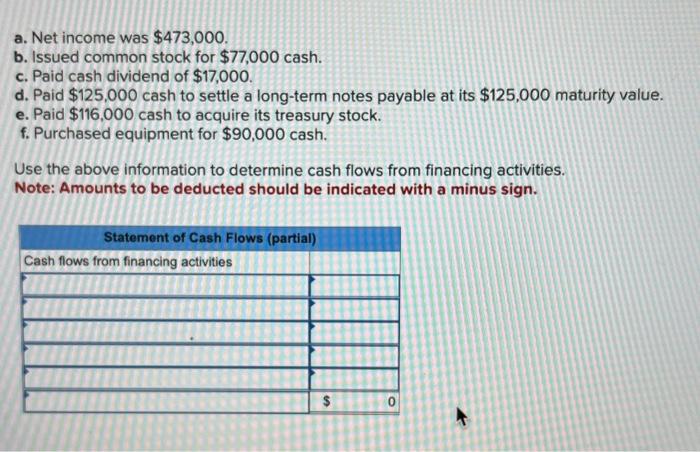 Solved a. Net income was $473,000. b. Issued common stock | Chegg.com