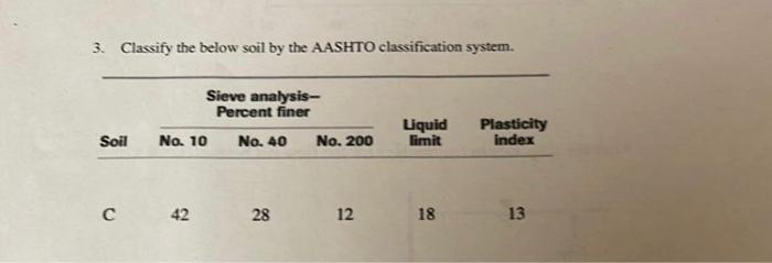 Solved AASHTO 3. Classify the below soil by the AASHTO | Chegg.com