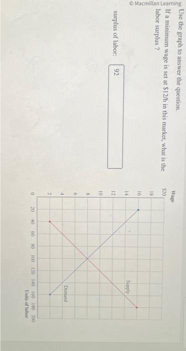 Solved Use the graph to answer the question. If a minimum | Chegg.com