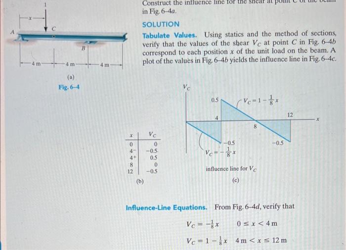 Solved Solution Tabulate Values Using Statics And The 9778