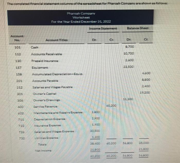 Solved The completed financial statement columns of the | Chegg.com