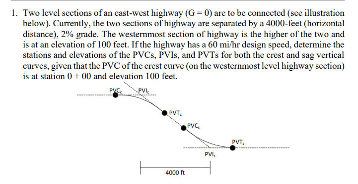 Solved Two level sections of an east-west highway (G = 0) | Chegg.com