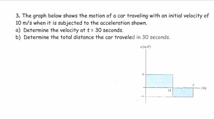 Solved 3. The graph below shows the motion of a car | Chegg.com