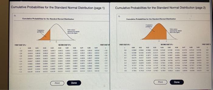 Solved Cumulative Probabilities for the Standard Normal | Chegg.com
