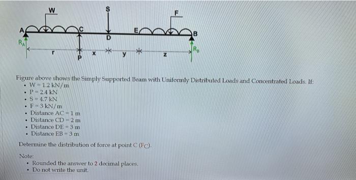 Solved play Loading . Figure above shows the Simply | Chegg.com