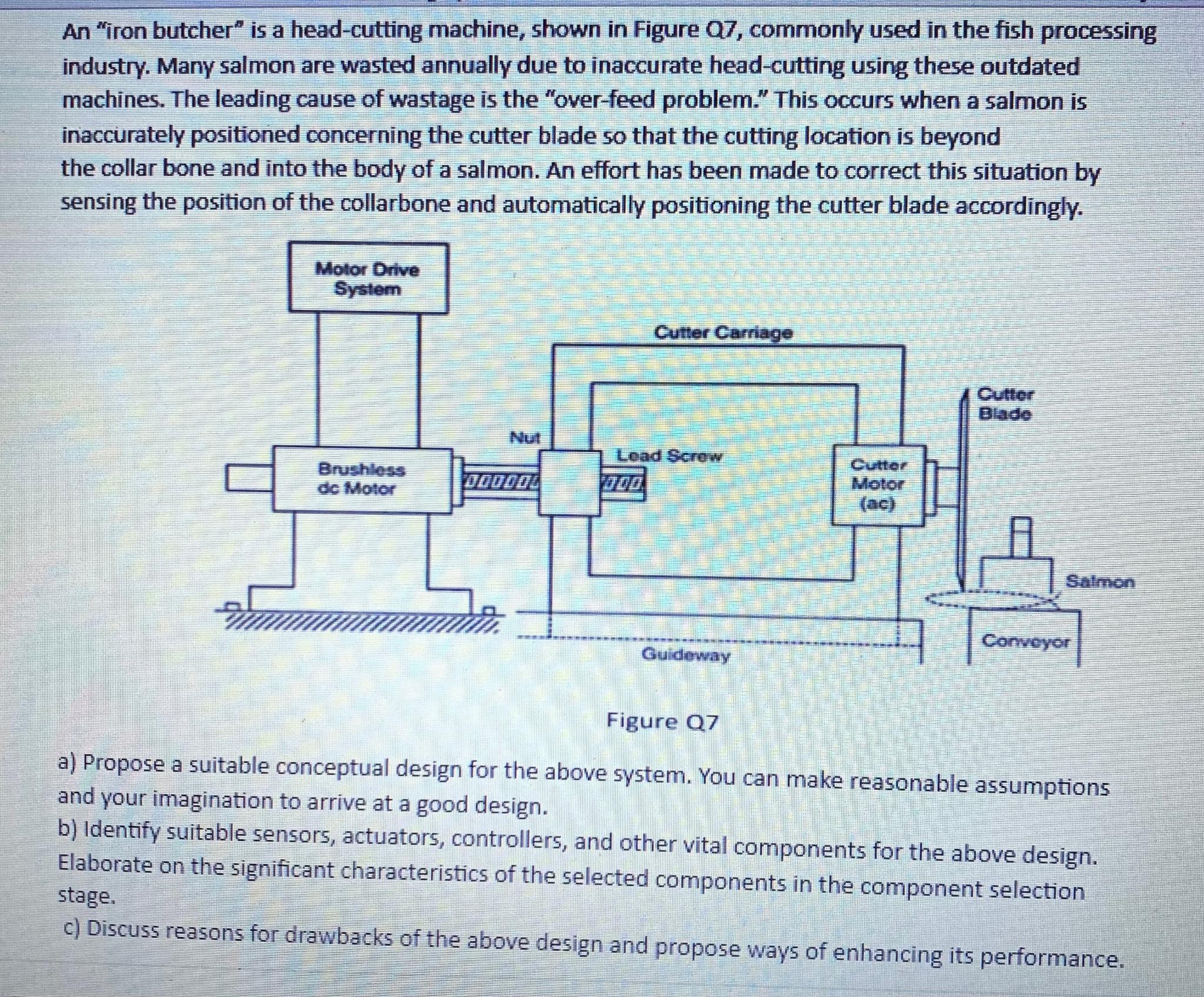 Solved An "iron butcher" is a head-cutting machine, shown in | Chegg.com