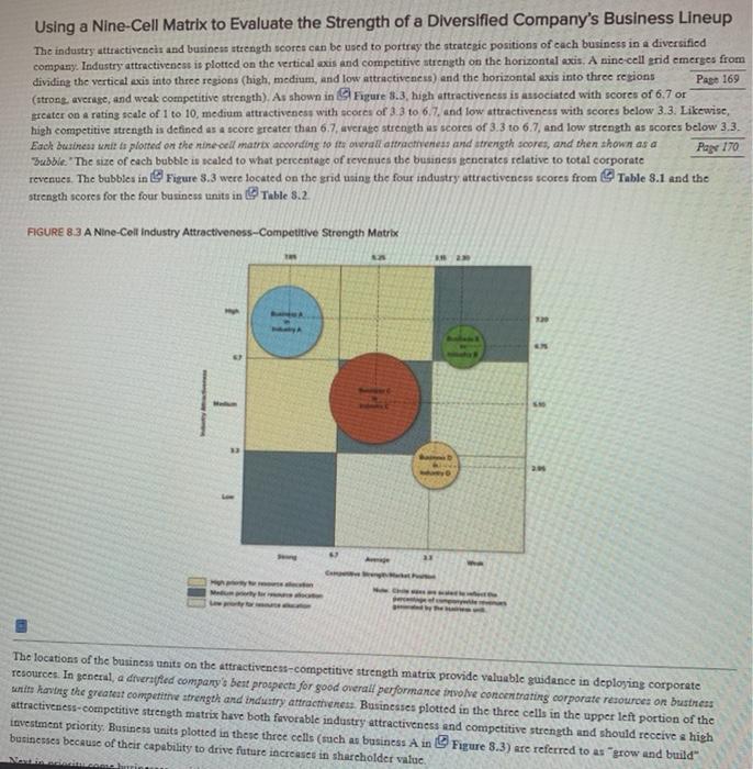 Industry Attractiveness , Competitive Matrix, | Chegg.com