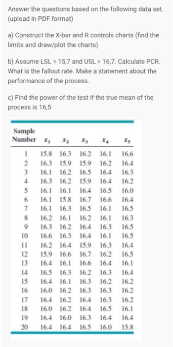 Solved Answer the questions based on the following data set. | Chegg.com