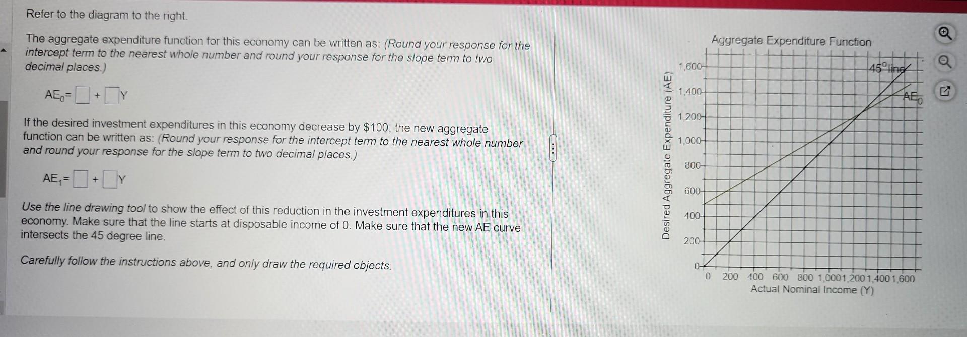 Solved Refer to the diagram to the right. The aggregate | Chegg.com