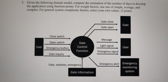 Solved 3. Given the following domain model, compute the | Chegg.com