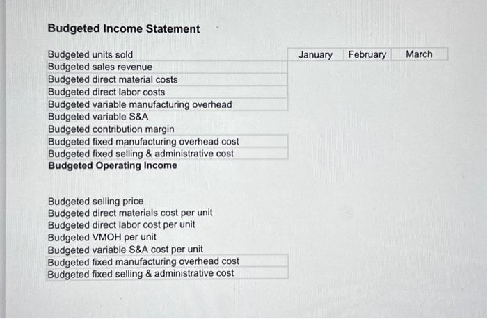 Budgeted Income Statement3. Create a budgeted | Chegg.com