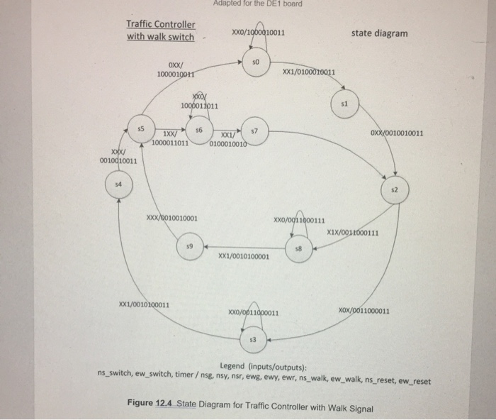 Solved for the procedure if you dont have a vhdl program, | Chegg.com