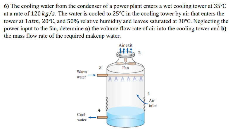 Solved SHOW THE VALUES IN "PSYCHOMETRIC CHART" The cooling | Chegg.com