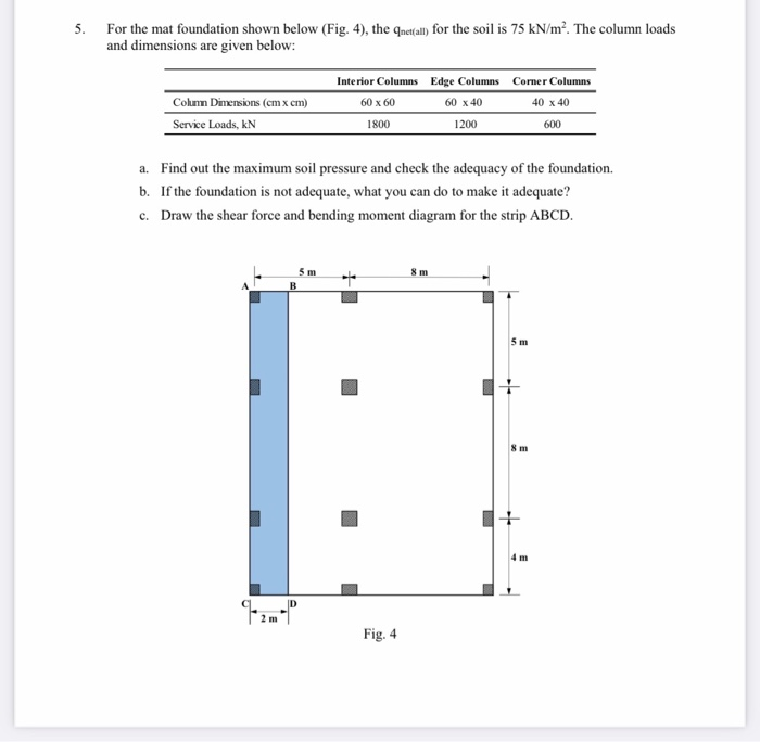 Solved 5. For the mat foundation shown below (Fig. 4), the | Chegg.com