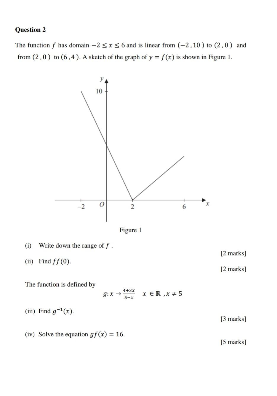 Solved Question 2 The function f has domain -2