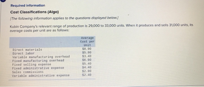 Solved Required information Cost Classifications (Algo) The | Chegg.com
