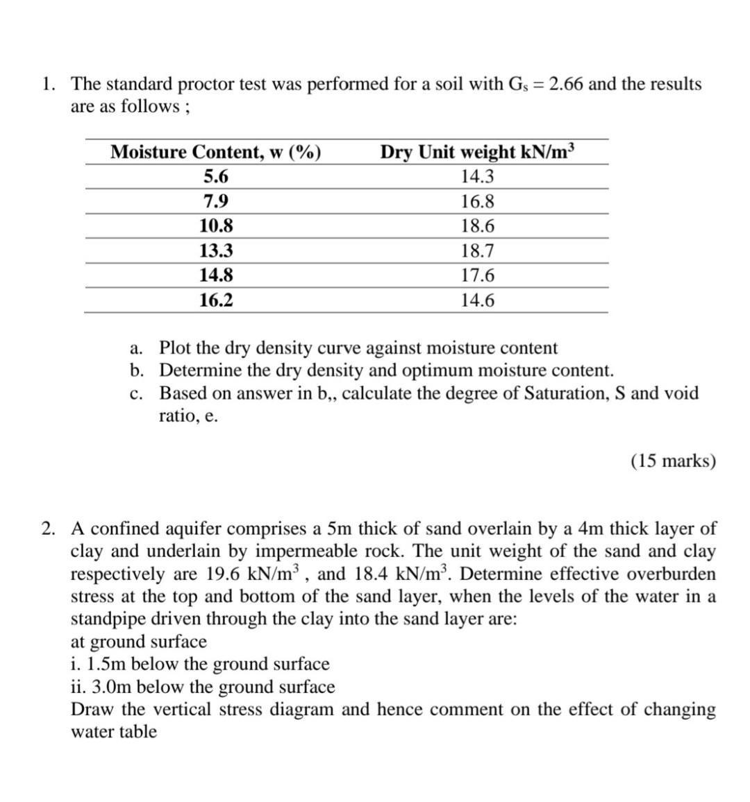 Solved 1. The standard proctor test was performed for a soil | Chegg.com
