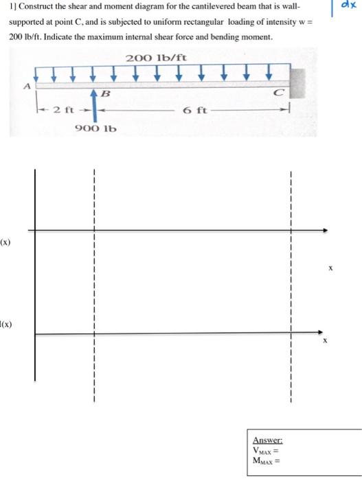 Solved 1] Construct the shear and moment diagram for the | Chegg.com